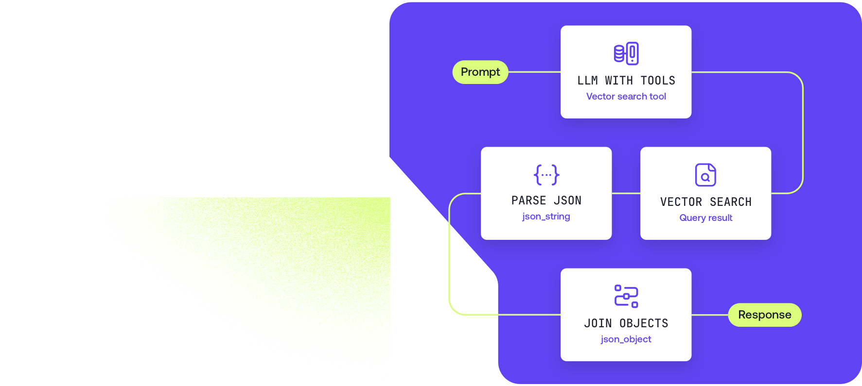 SmartSpace.ai Product | Getting Started with Custom Workflows for Generative AI