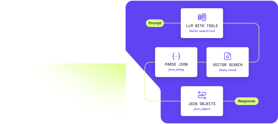 SmartSpace.ai Product | Getting Started with Custom Workflows for Generative AI