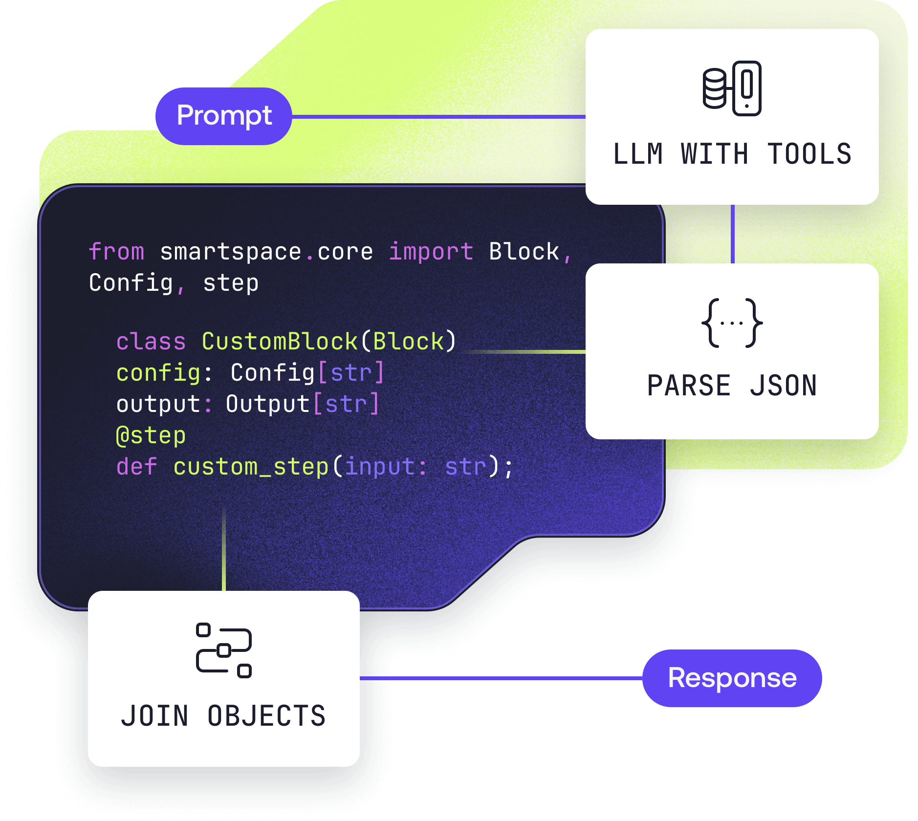 SmartSpace.ai Product | Getting Started with Custom Workflows for Generative AI