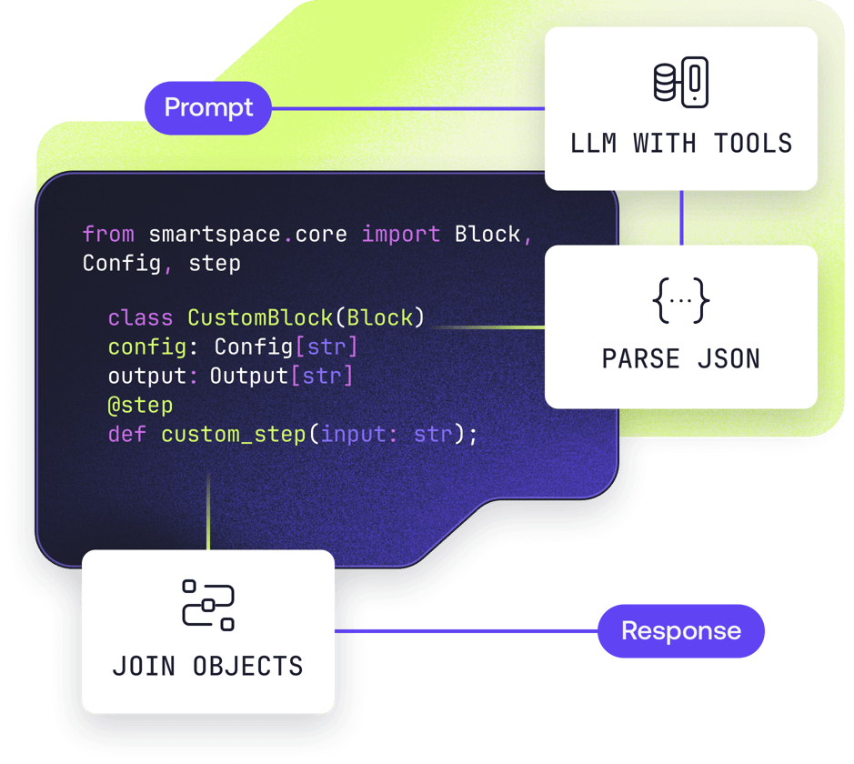 SmartSpace.ai Product | Getting Started with Custom Workflows for Generative AI