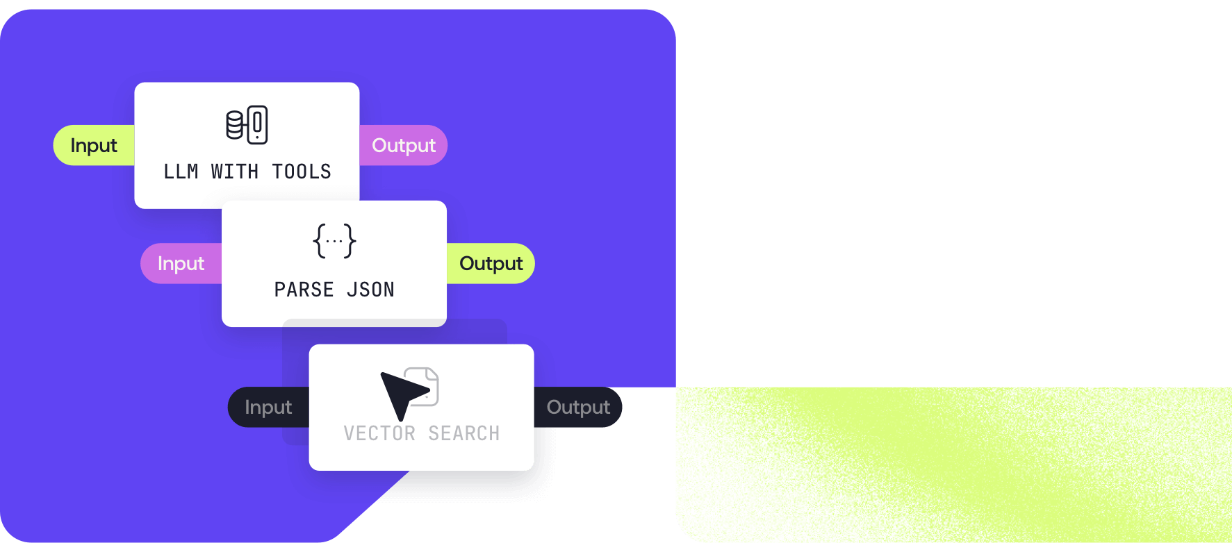 SmartSpace.ai Product | Getting Started with Custom Workflows for Generative AI