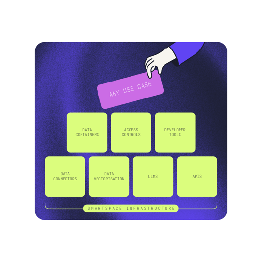 SmartSpace.ai Product | Self-Hosted Generative AI Solutions